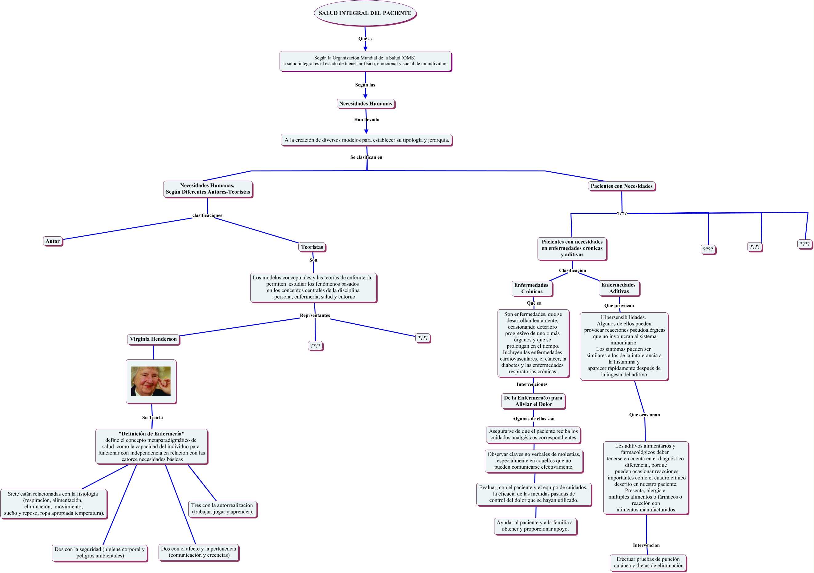 Modulo 2. Salud Integral del Paciente
